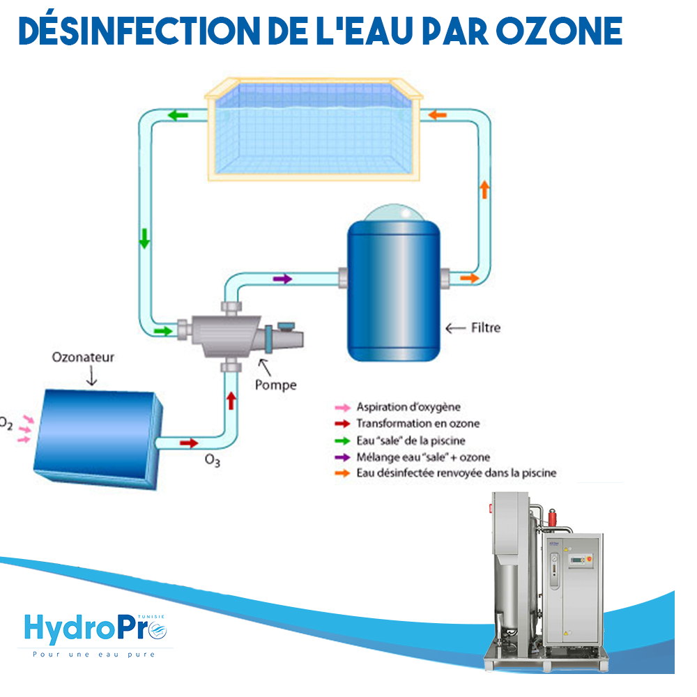 Ozonateurs | Hydropro Tunisie